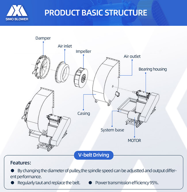 Building Ventilation Dust Collector Fan V Belt Driven Centrifugal Fan