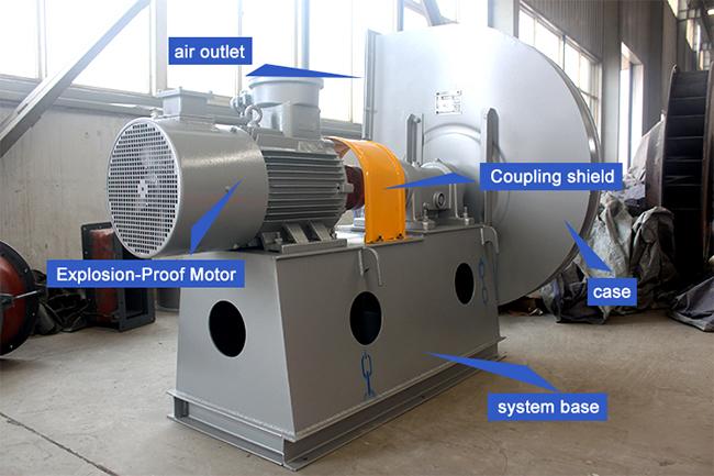 SIMO Induced Draught Fan In Thermal Power Plant Large Capacity