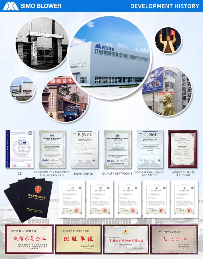 China Xinxiang SIMO Blower Co., Ltd. company profile