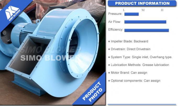 Q345 Single Inlet Long Lifetime Cement Rotary Kiln Raw Mill Fan
