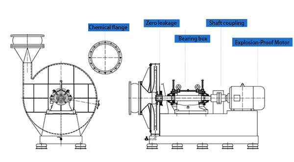 Zero Leakage Corrosion Resistant Industrial Seal Fan